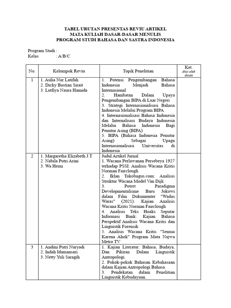Tabel Urutan Presentasi DDM | PDF