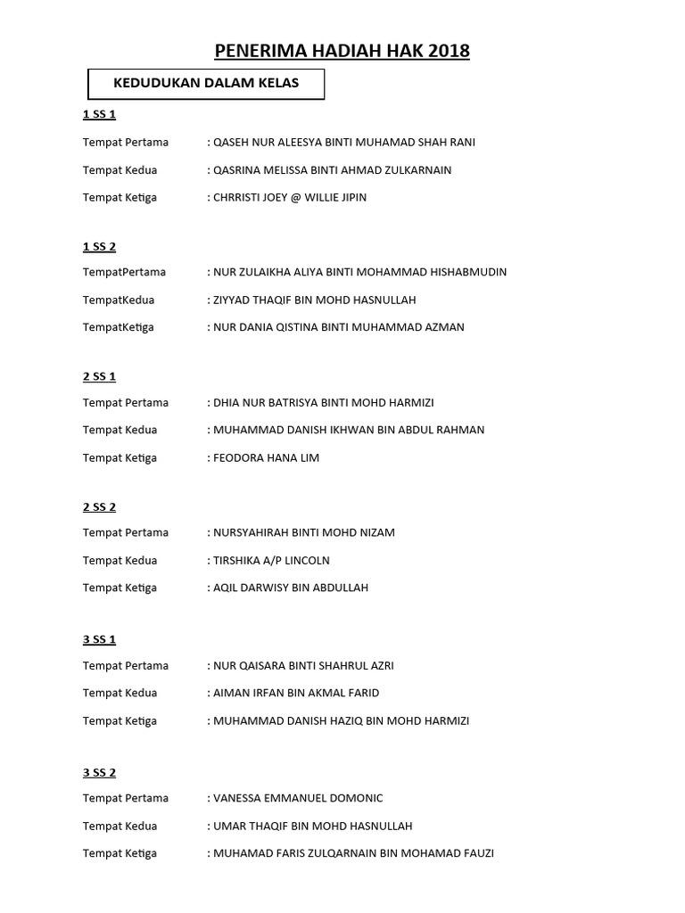 Senarai Nama Penerima Anugerah HAC 2018 | PDF