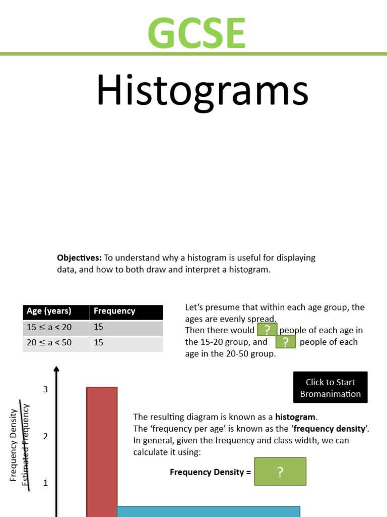 Understanding Histograms for GCSE | PDF | Descriptive Statistics ...