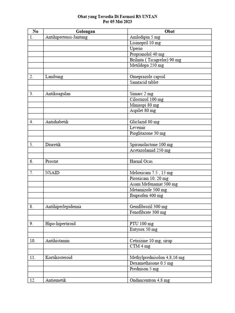 List Obat Ready Farmasi 050523 | PDF | Therapy | Medicine