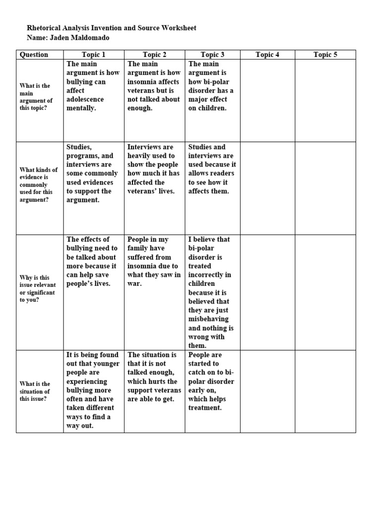 Rhetorical Analysis Invention and Source Worksheet | PDF ...