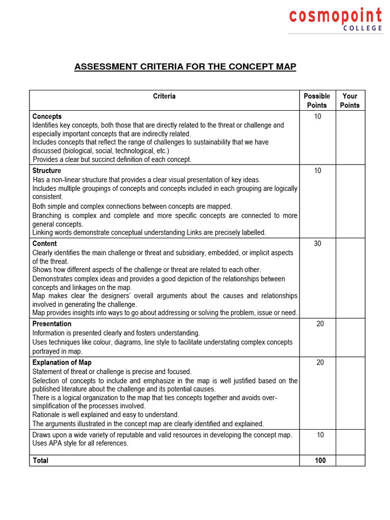 Assessment Criteria For The Concept Map | PDF | Concept | Argument