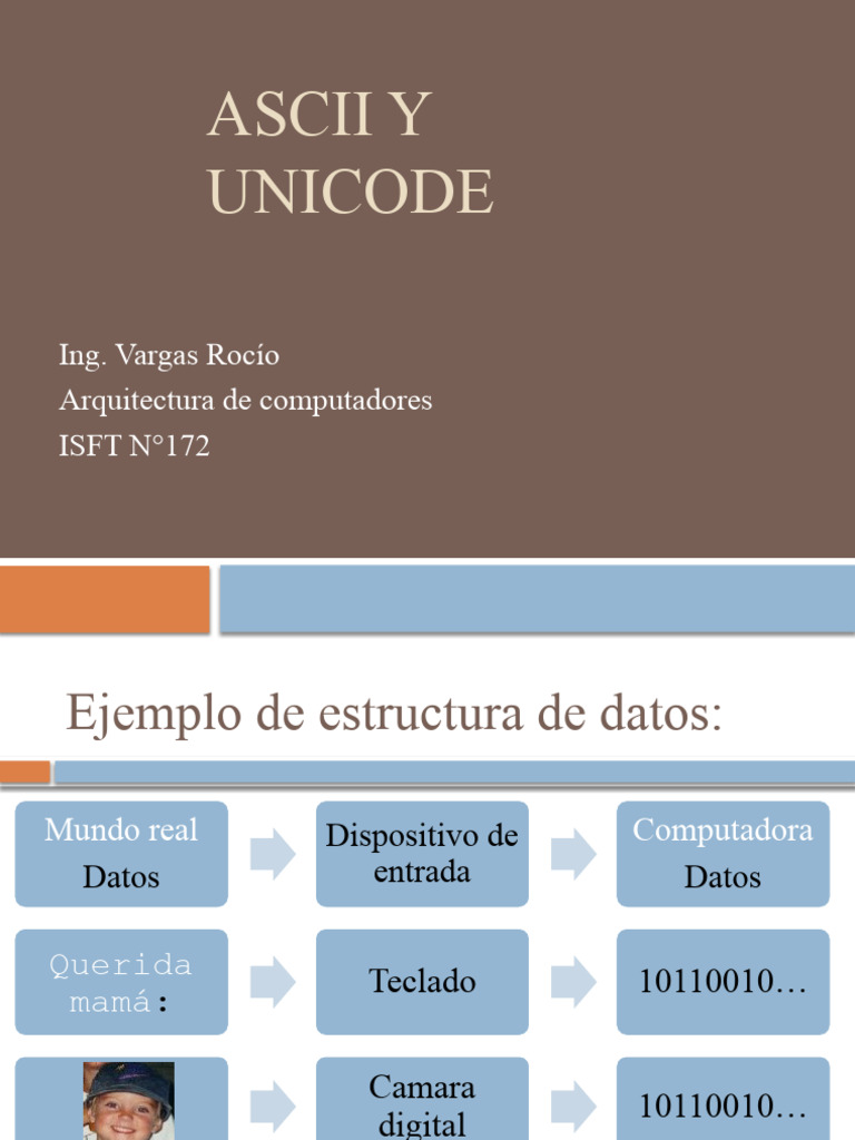 Ascii Y Unicode Pdf Ascii Tipografía Digital