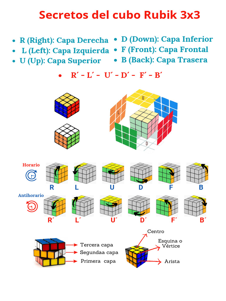 Formulas de Cubo 3x3 5 | PDF