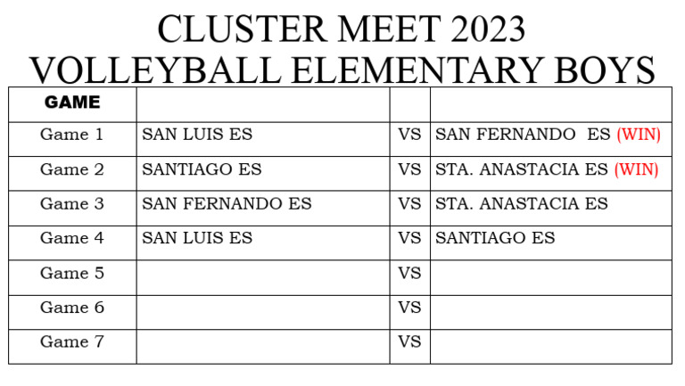 Cluster Meet 2023 | PDF