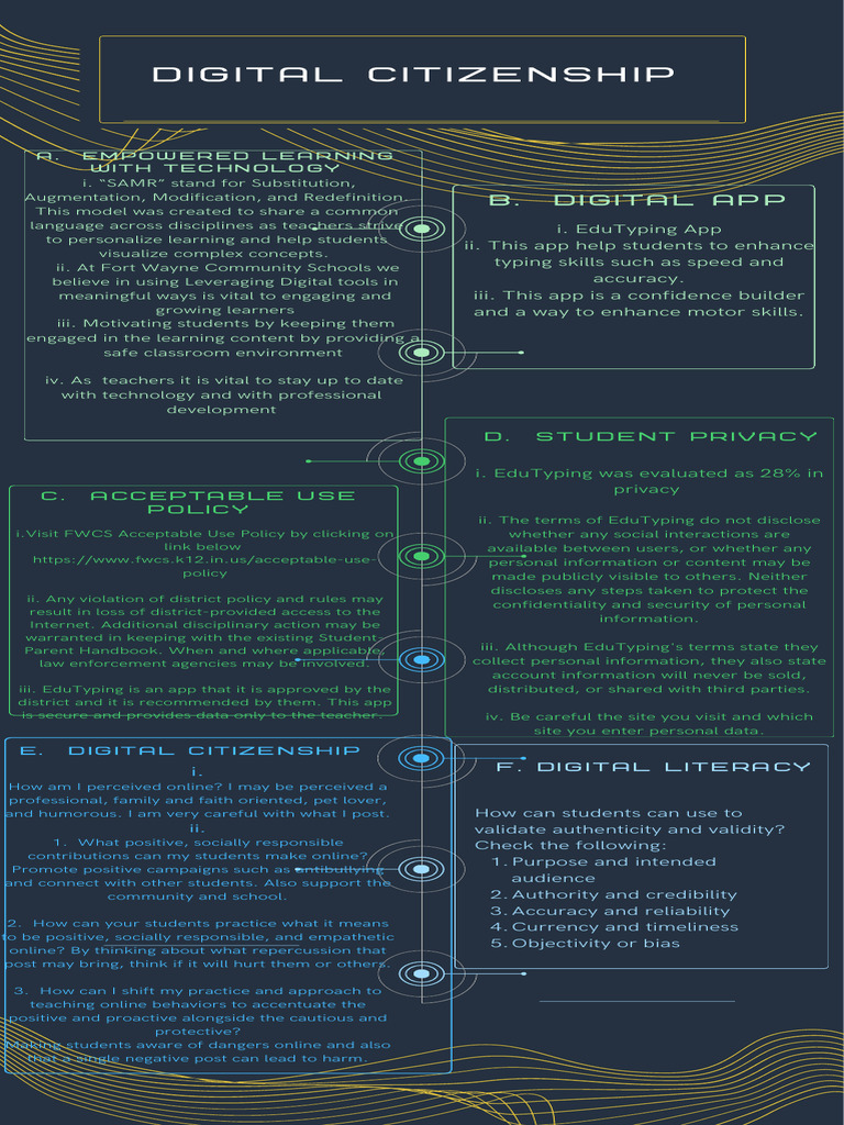 Digital Citizenship Infographic | PDF | Privacy | Learning