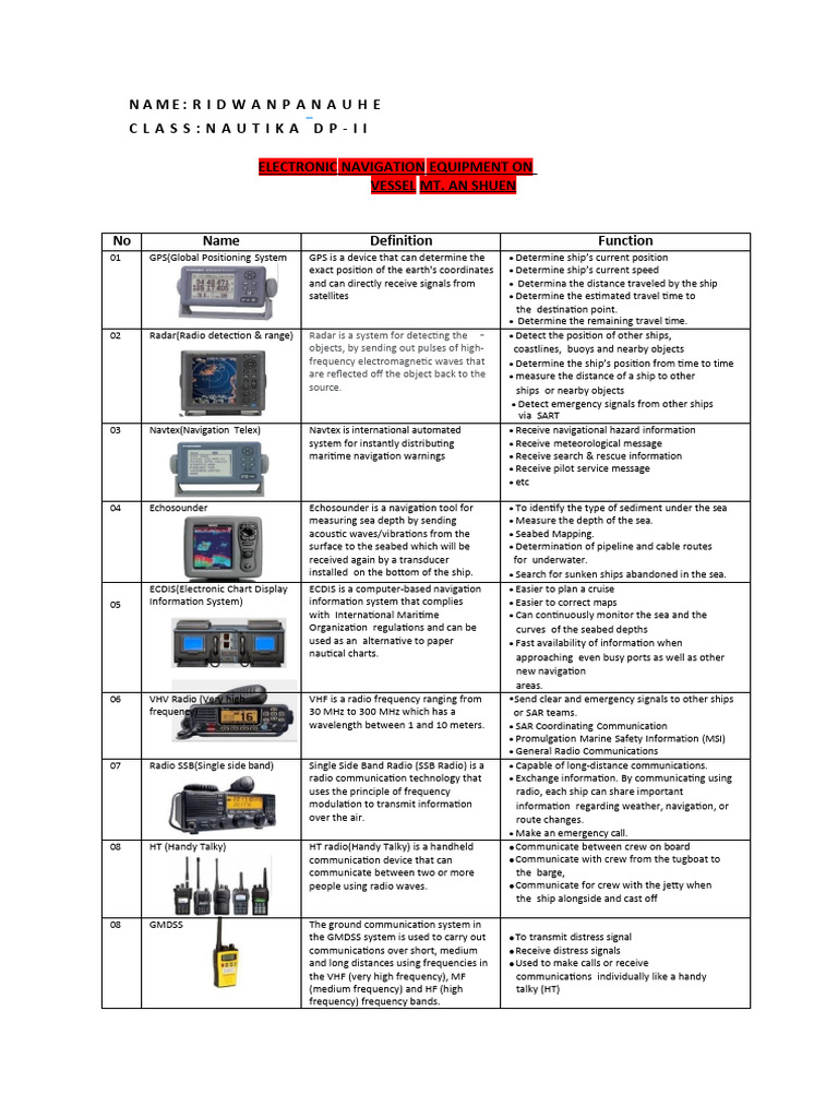 Ridwan Tugas Bhs Ingg | PDF | Radio | Navigation