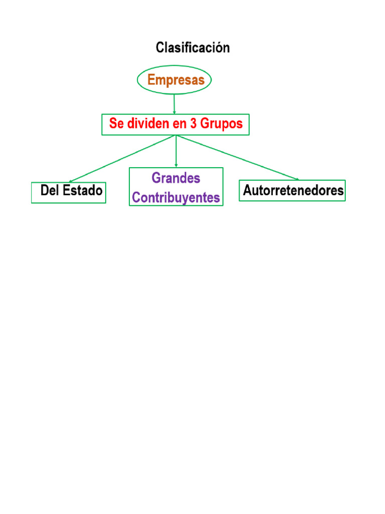 Clasificacion de Los Entes | PDF