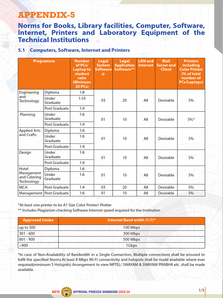 Appendix 5 | Download Free PDF | Libraries | Personal Computers