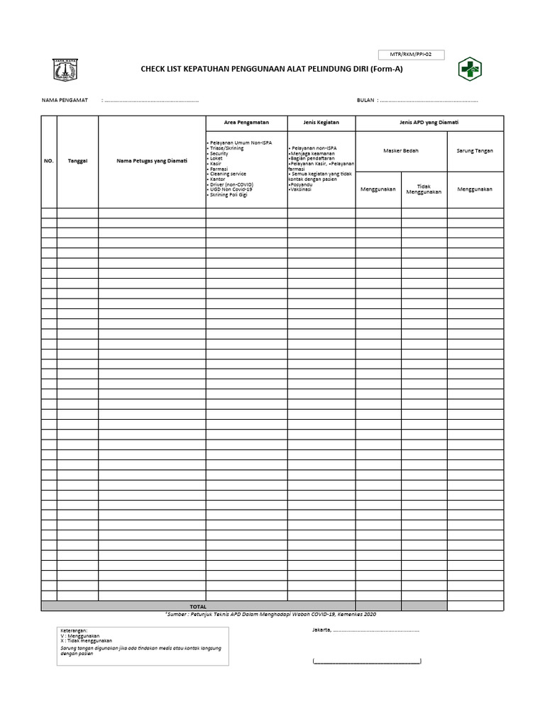 Checklist Ppi Kepatuhan Penggunaan Apd | PDF