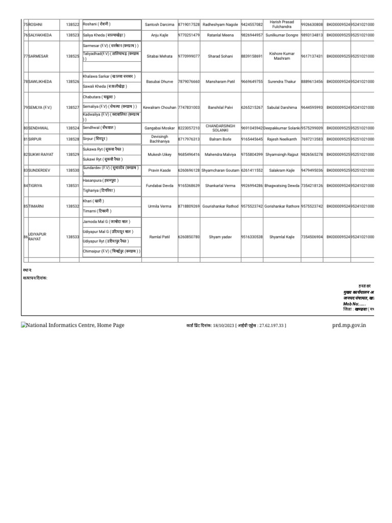 List OF Gram Panchayat | PDF