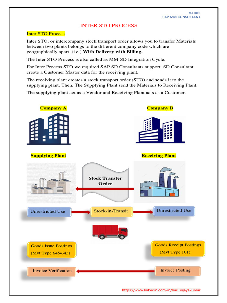 Inter STO Process | PDF | Invoice | Receipt