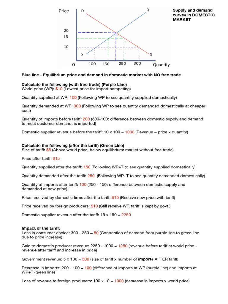 Tariff Diagram Answers | Download Free PDF | Supply (Economics ...
