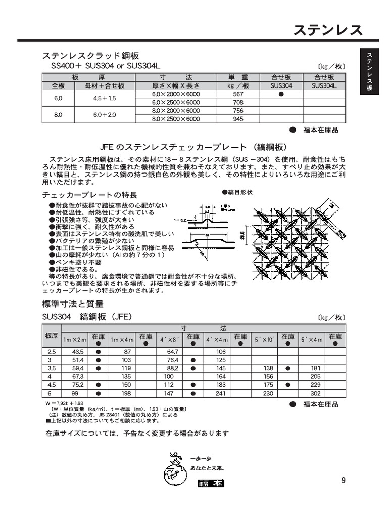 Checker Pplate SUS304 | PDF