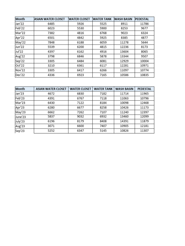 Comparison of Average Consumption and Production of SWD (2022 & 2023 ...