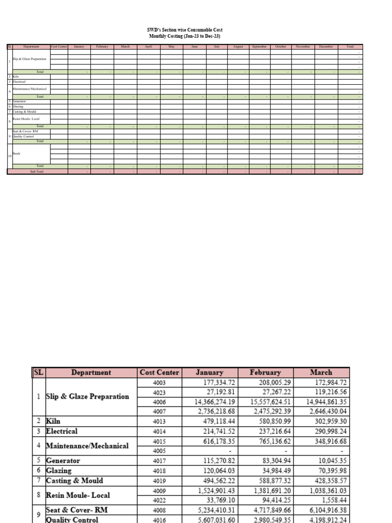 SWD - Section Wise Costing - Jan'23 To Dec'23 | Download Free PDF | Casting | Procedural Knowledge