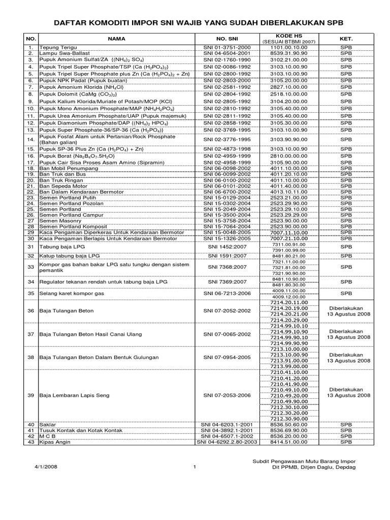 Daftar Sni Wajib (SPB) | PDF | Chemical Compounds | Chemical Substances