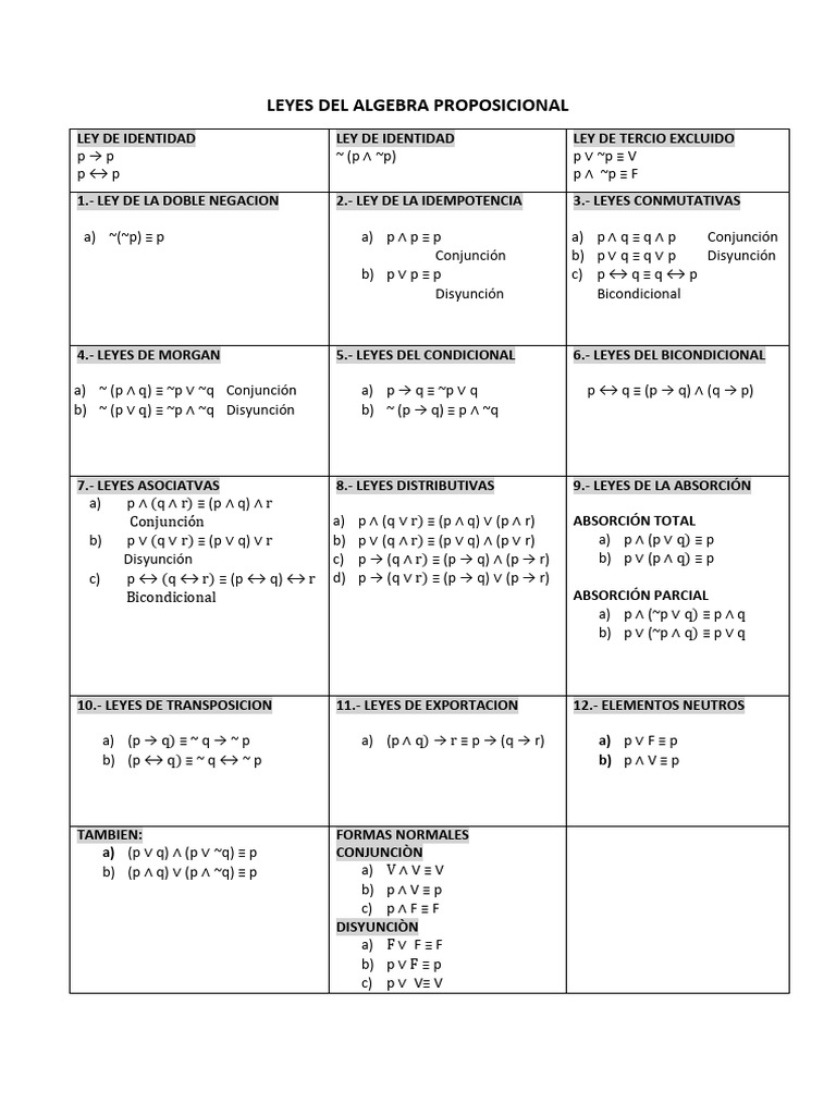 Leyes Del Algebra Proposicional | PDF | Gramática | Metalogica