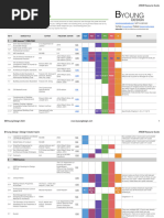 AIA Design Development Deliverable List | PDF | Wall | Framing ...
