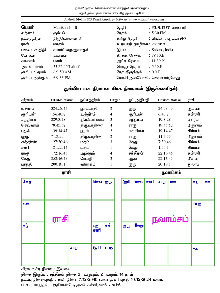 Manikandan B | PDF
