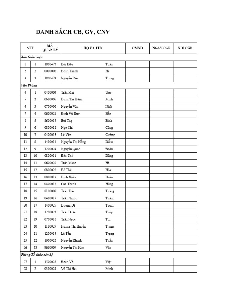 Danh Sách Gi NG Viên | PDF