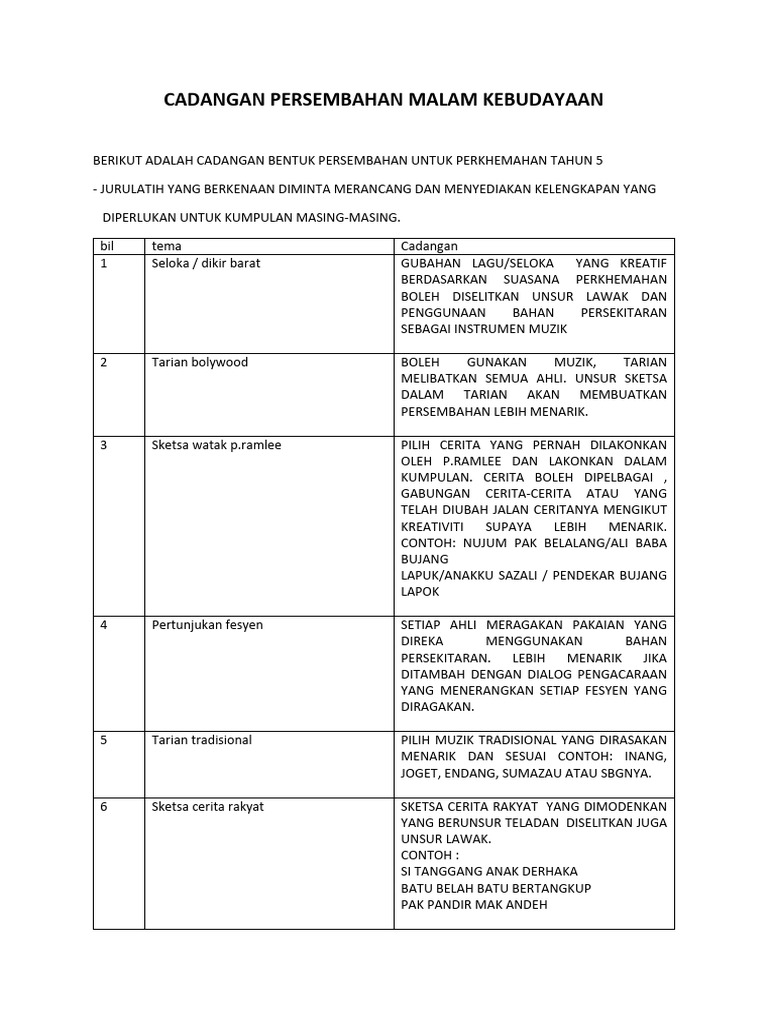 Tema Malam Kebudayaan Perkhemahan | PDF