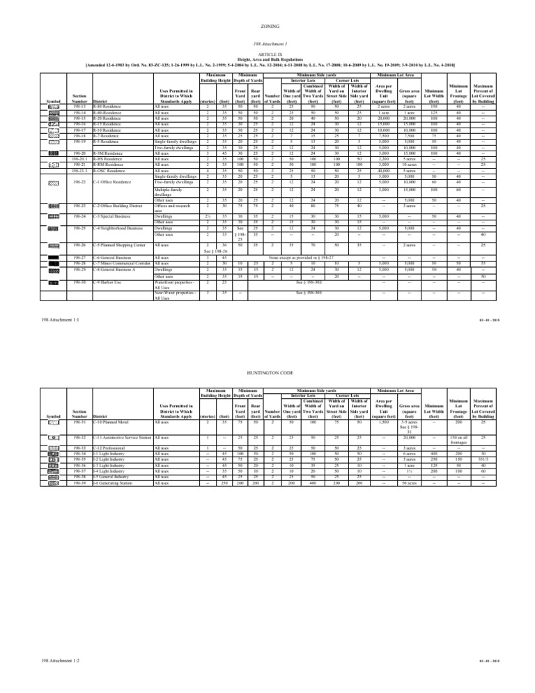 HU0566-198a Height Area and Bulk Regulations | PDF | Quantity | The ...