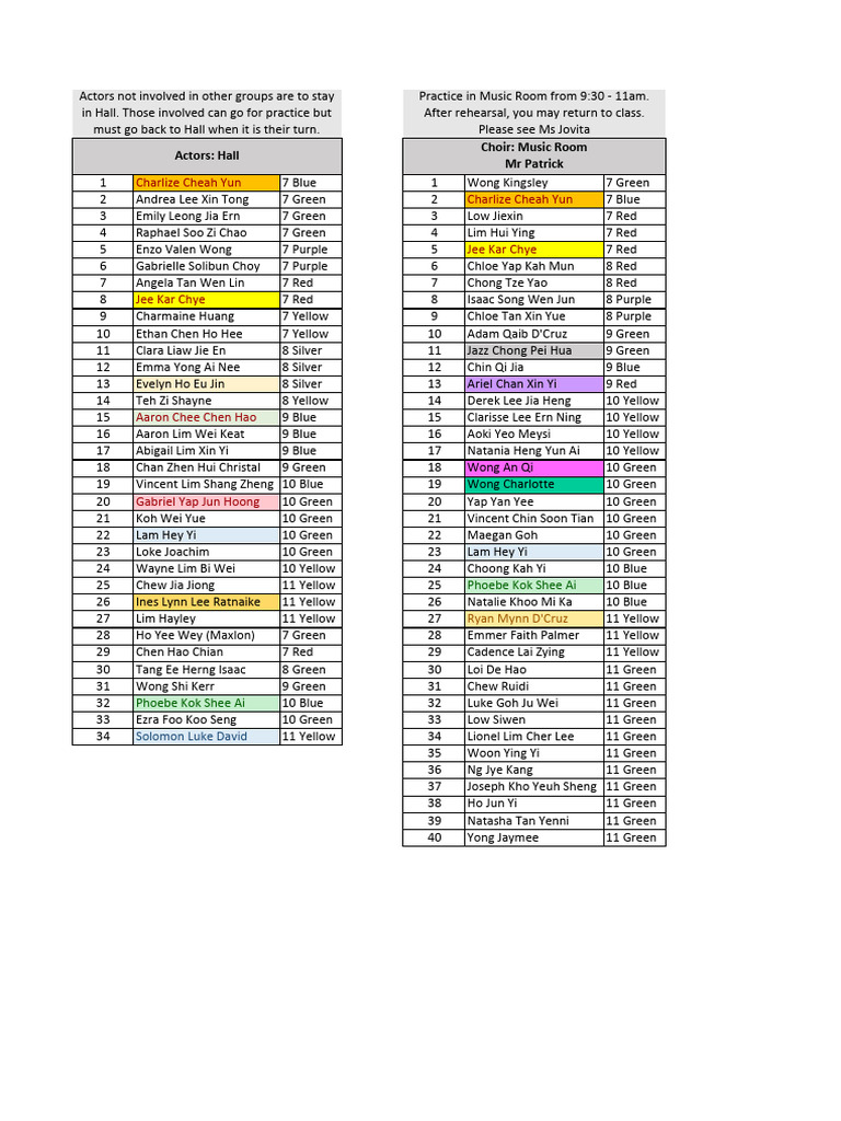 Name of Performers | PDF