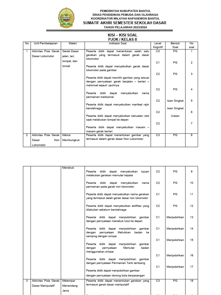 Kisi - Kisi Sas Pjok Kelas 2 Tahun 2023 | PDF