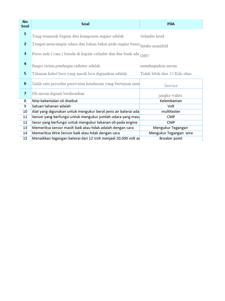 Soal PMKR Kelas XII Semester Ganjil 2023 | PDF | Teknologi & Rekayasa