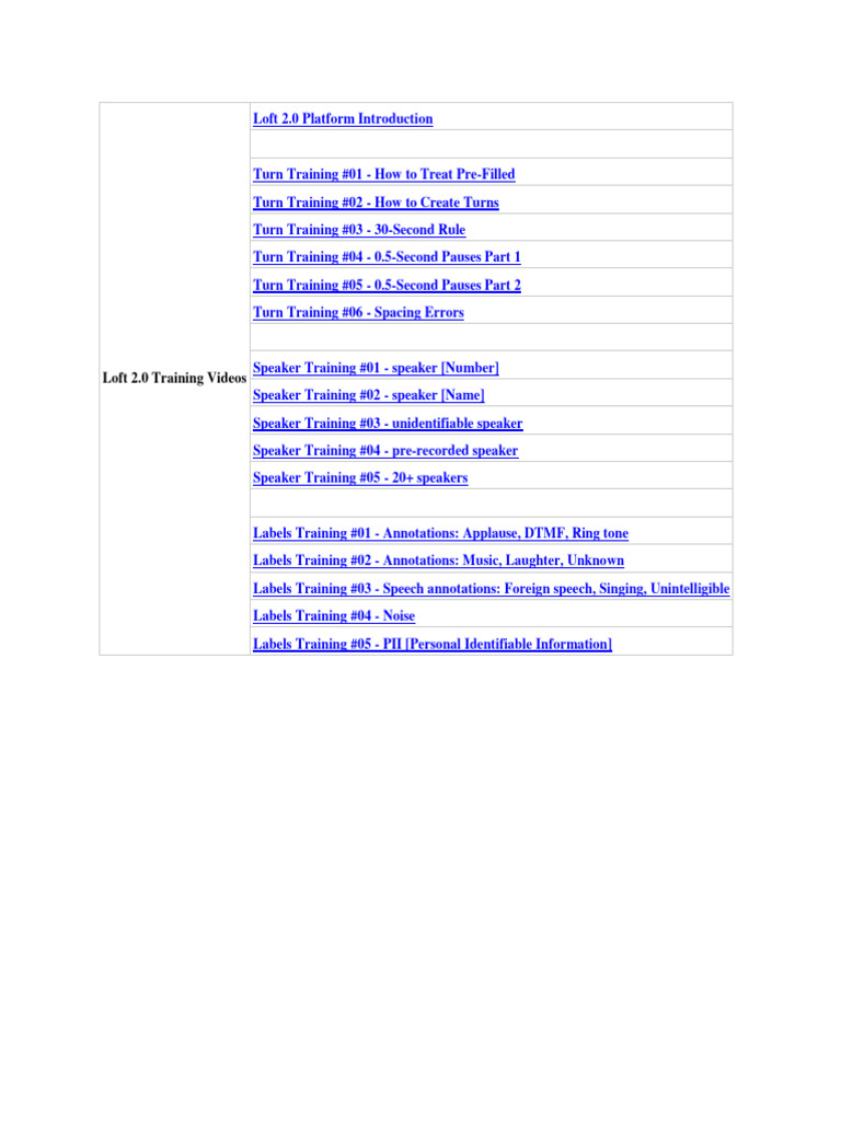 Loft 2.0 Training | PDF