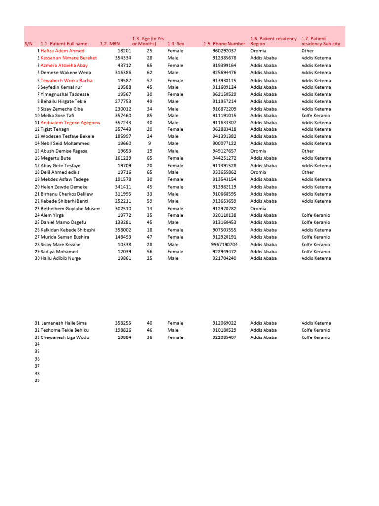 Cholera Line List | PDF | Patient | Vegetables