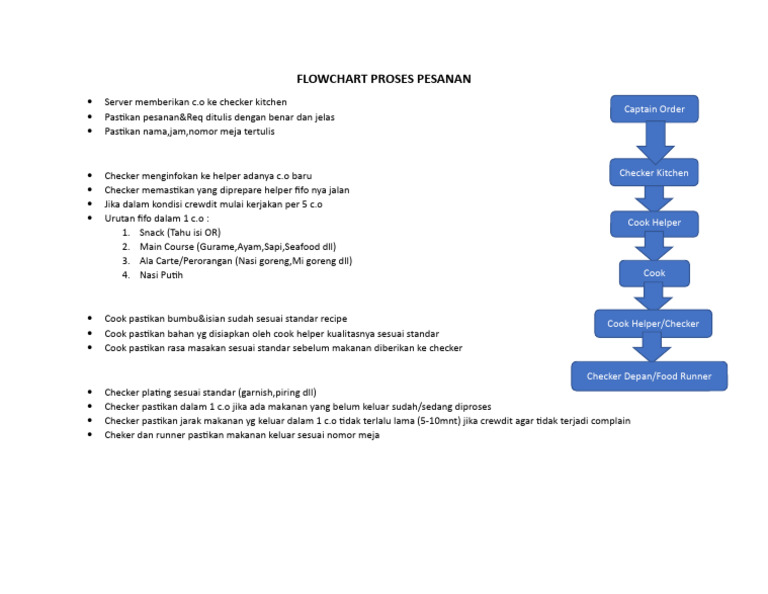 Flowchart Proses Pesanan | PDF