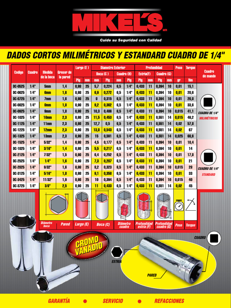 Medidas de Dados Milimétricos y Estándar | PDF