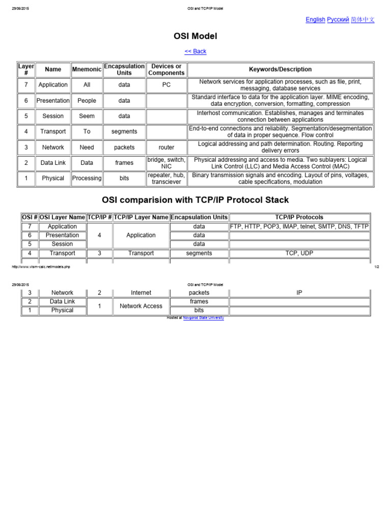 Table - Osi and TCP - Ip Model | PDF | Cyberspace | Wide Area Network