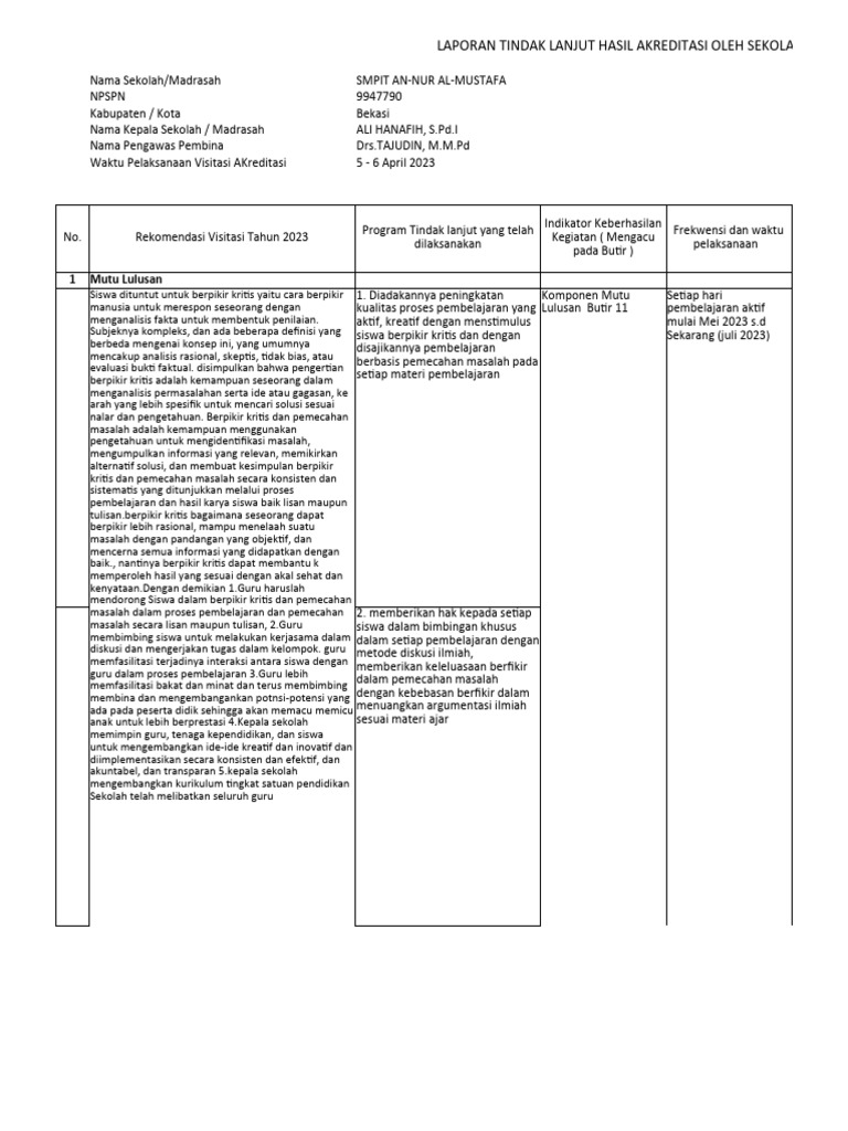 Laporan Tindak Lanjut Akreditasi SMPIT An-Nur | PDF | Karier ...