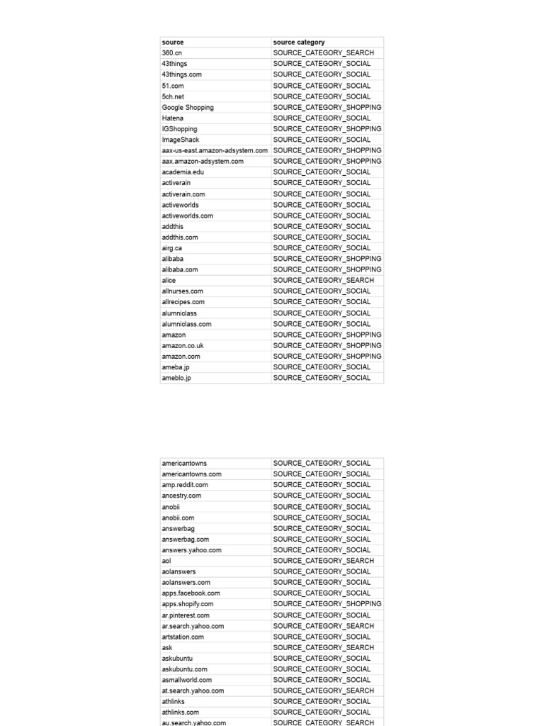 GA4 Source Categories - Sheet1 | PDF | Online Services | World Wide Web