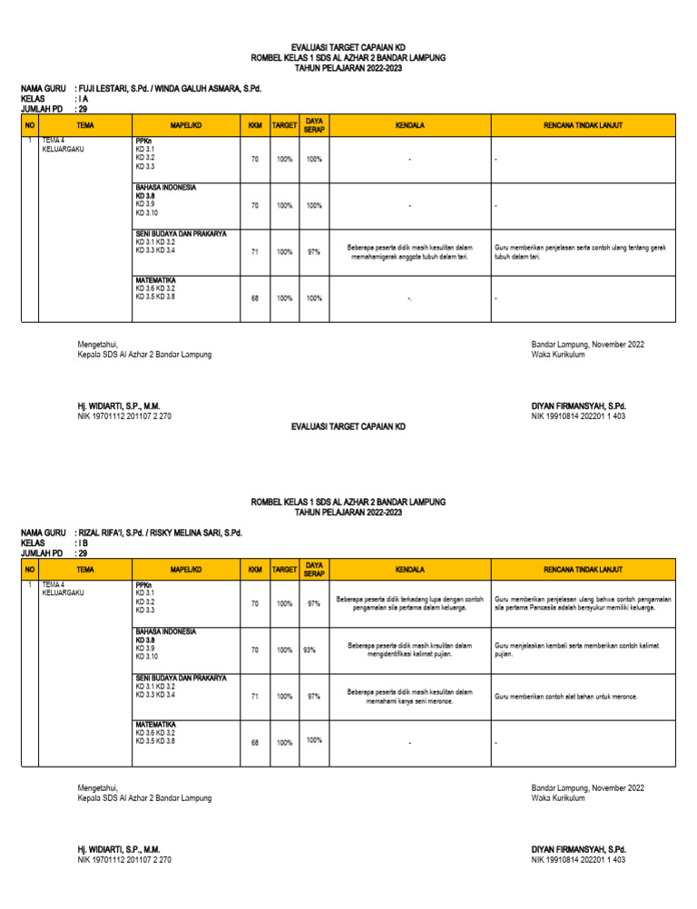 Target Capaian Tema 4 KLS 1 | PDF