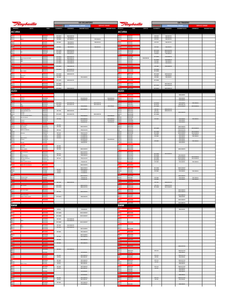 Catálogo Raybestos | PDF
