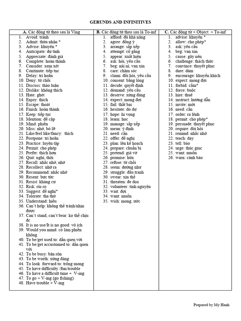 Bang Gerund and To Inf | PDF