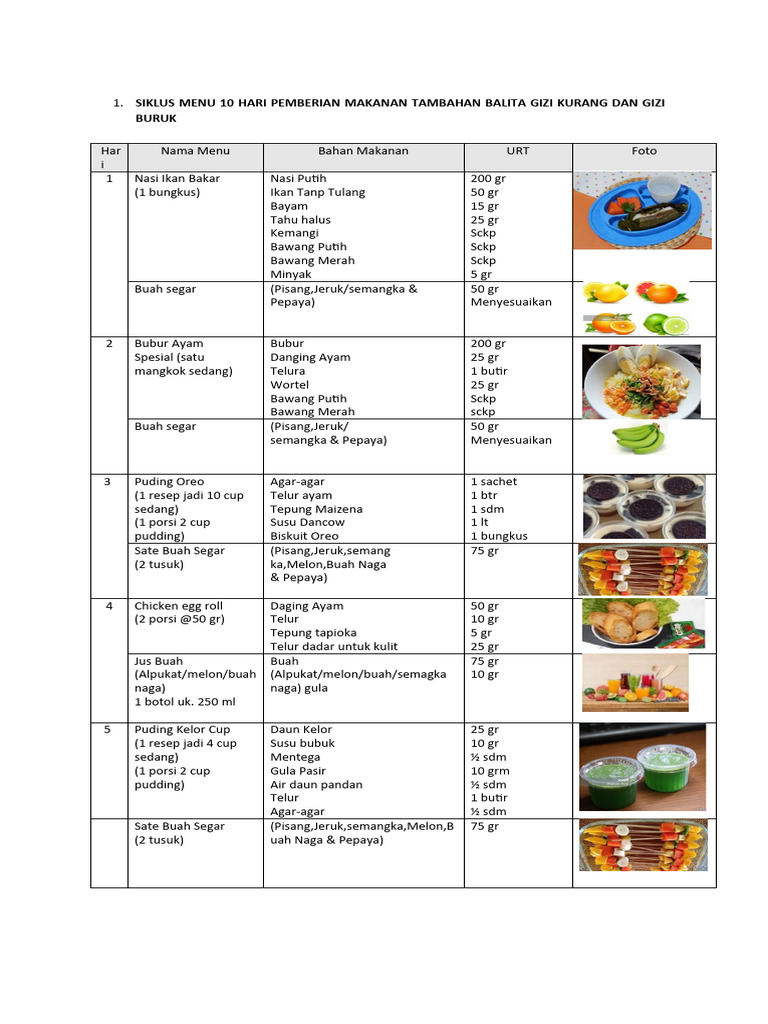 1.1.siklus Menu 10 Hari PMT Balita Ubah | PDF