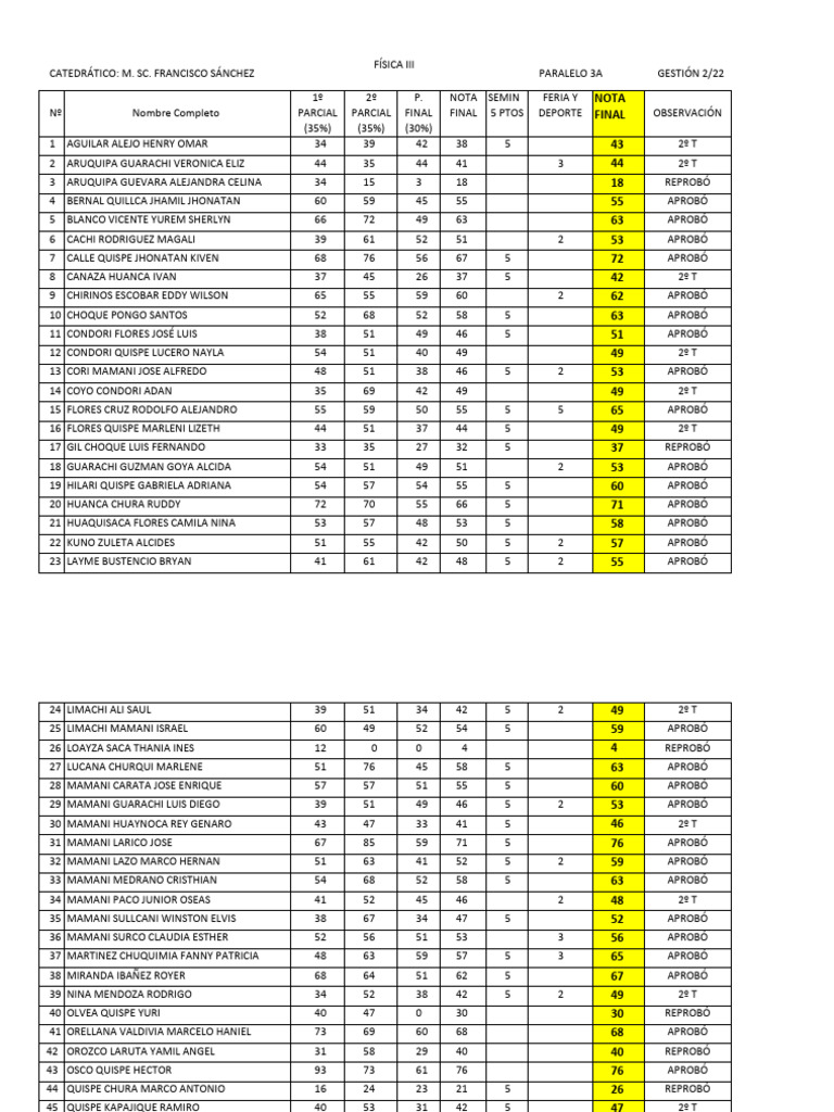 Resumen de Notas Física III | PDF