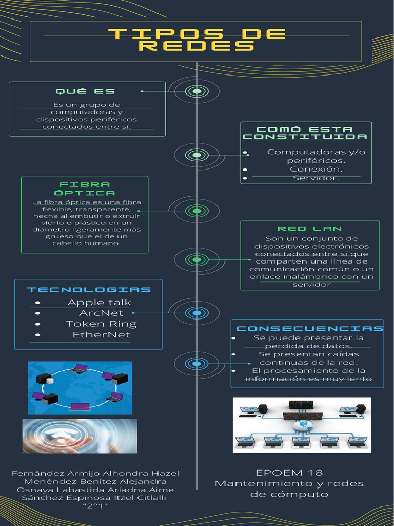 Tipos de Redes Infografia | PDF