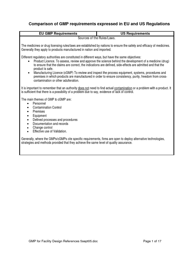 GMP For Facility Design References April06 | PDF | Clinical Trial ...