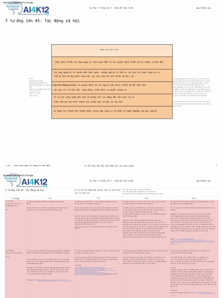 AI4K12 Big Idea 5 Progression Chart Working Draft - v.0.1 - 12.22.2022 ...