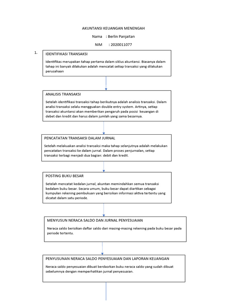 Siklus Akuntansi & Laporan Keuangan | PDF | Pengelolaan Keuangan & Uang | Bisnis