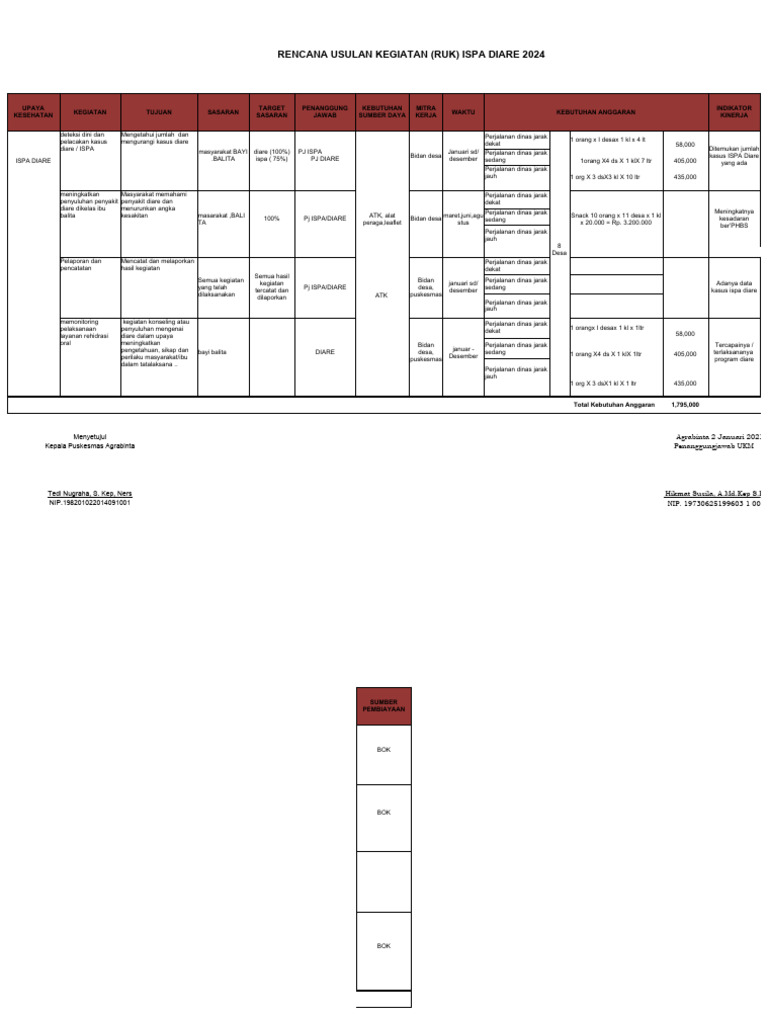 Ruk Ispa Diare 2024 - Revisi Pix | PDF