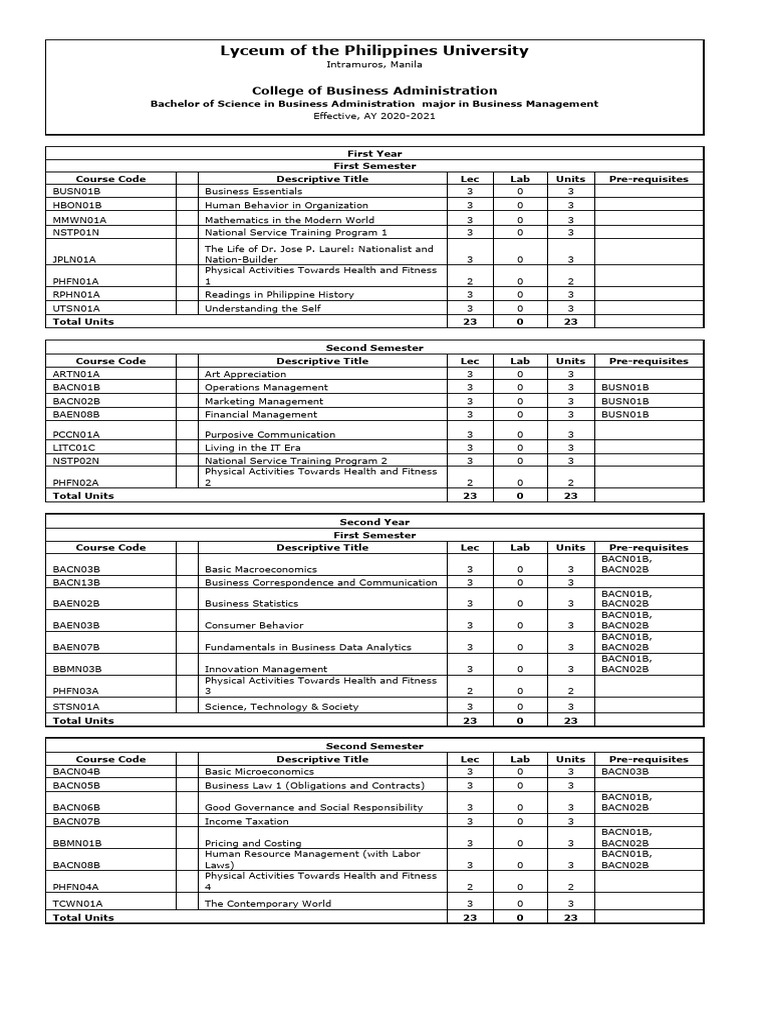 Curriculum BSBA BM AY2020 2021 | PDF | Business | Microeconomics