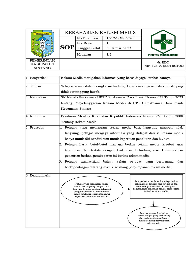 Kebijakan Kerahasiaan Rekam Medis | PDF