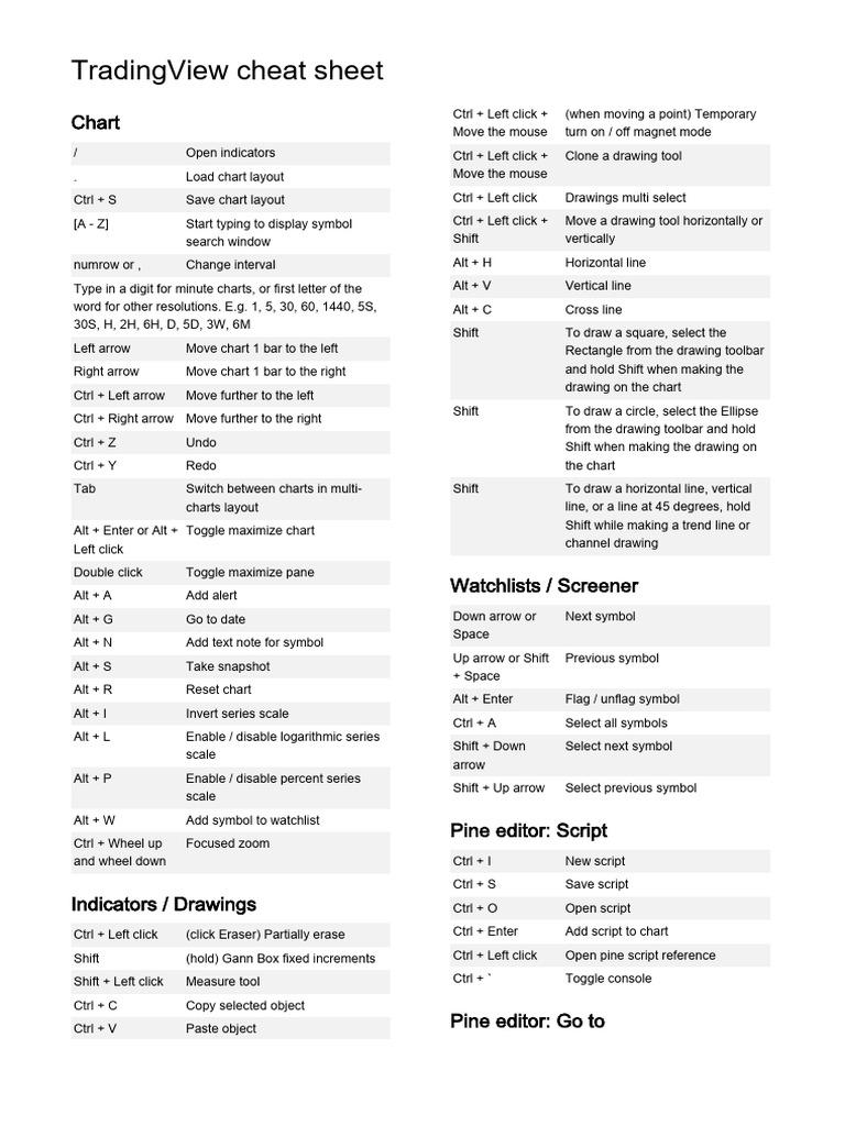 Tradingview Shortcuts | PDF | Computing | Software